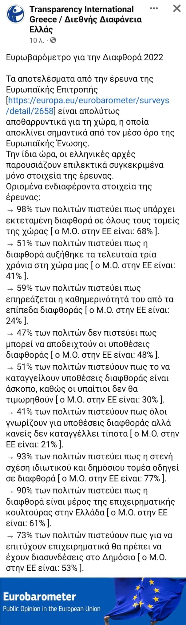 ΗΡΟΦΙΛΟΣ: Διεθνής διαφάνεια Ελλάδας: Το 98% των πολιτών πιστεύει πως ...